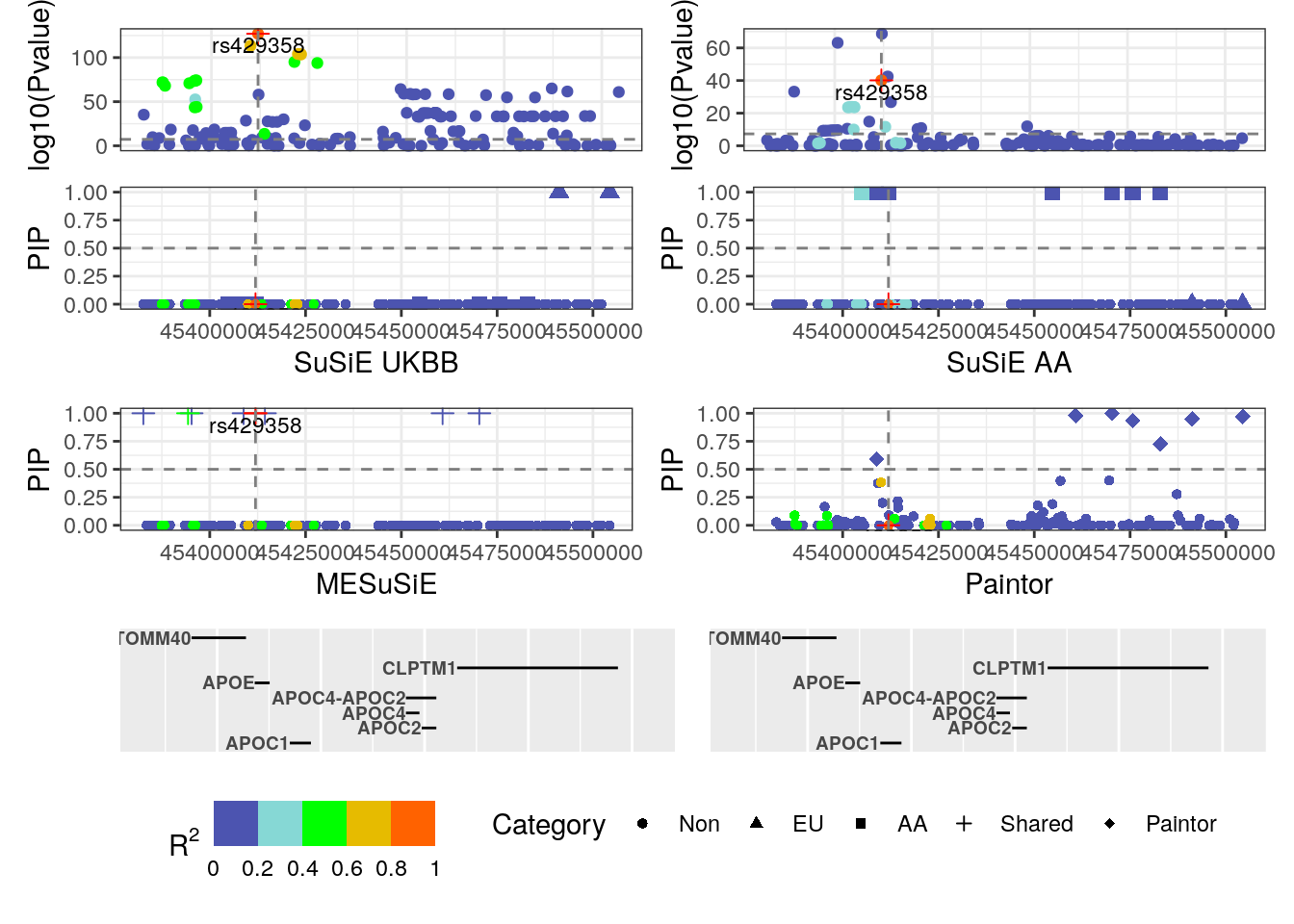 Shared causal variant example